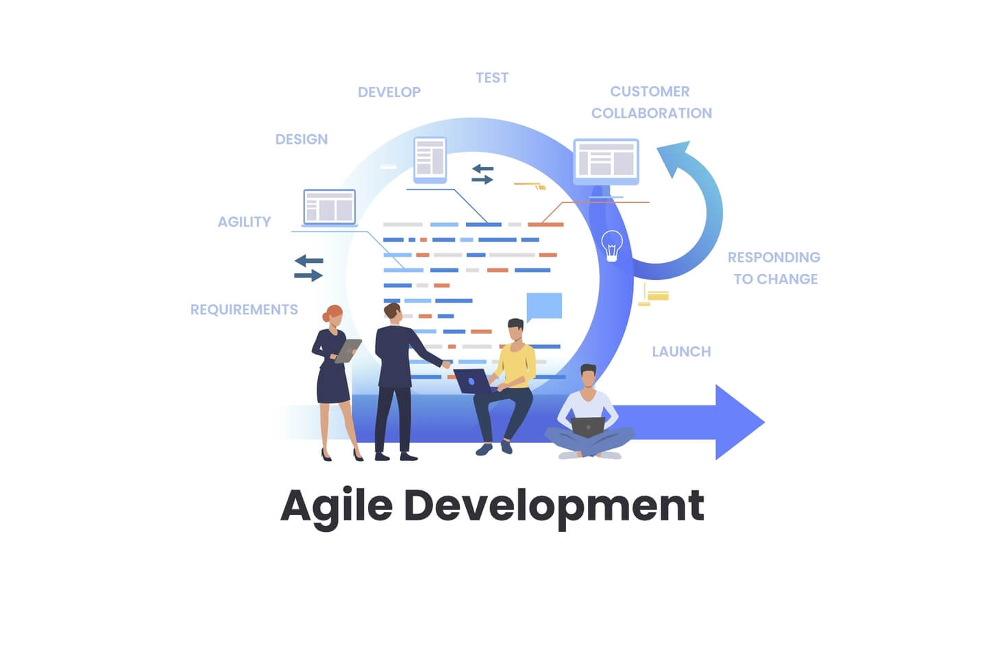 Top Five Software Development Best Practices You Should Know