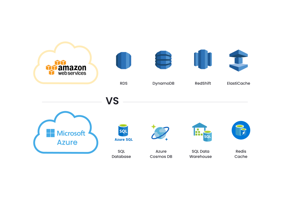 AWS VS Azure: What Is the Difference?