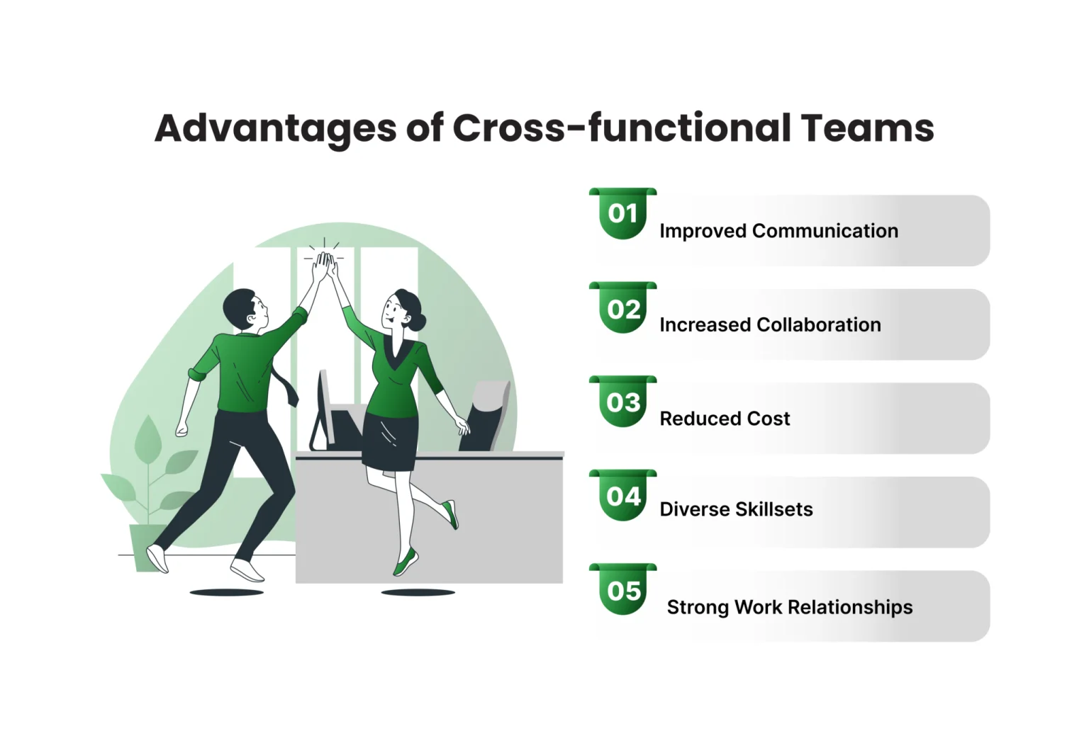 Managing Cross-Functional Teams