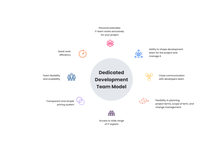 Dedicated Team Pros and Cons | Comprehensive Guide