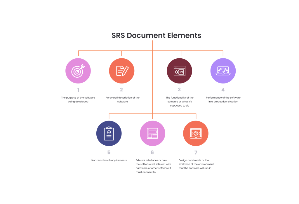 How to Write SRS Document | The Comprehensive Guide