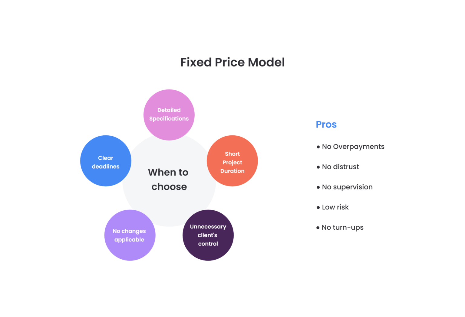 Software Development Pricing Models Comparison Guide