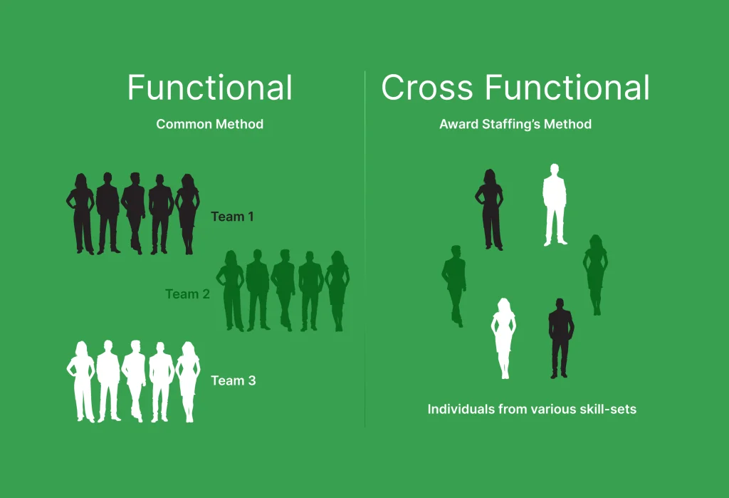 Managing Cross-Functional Teams