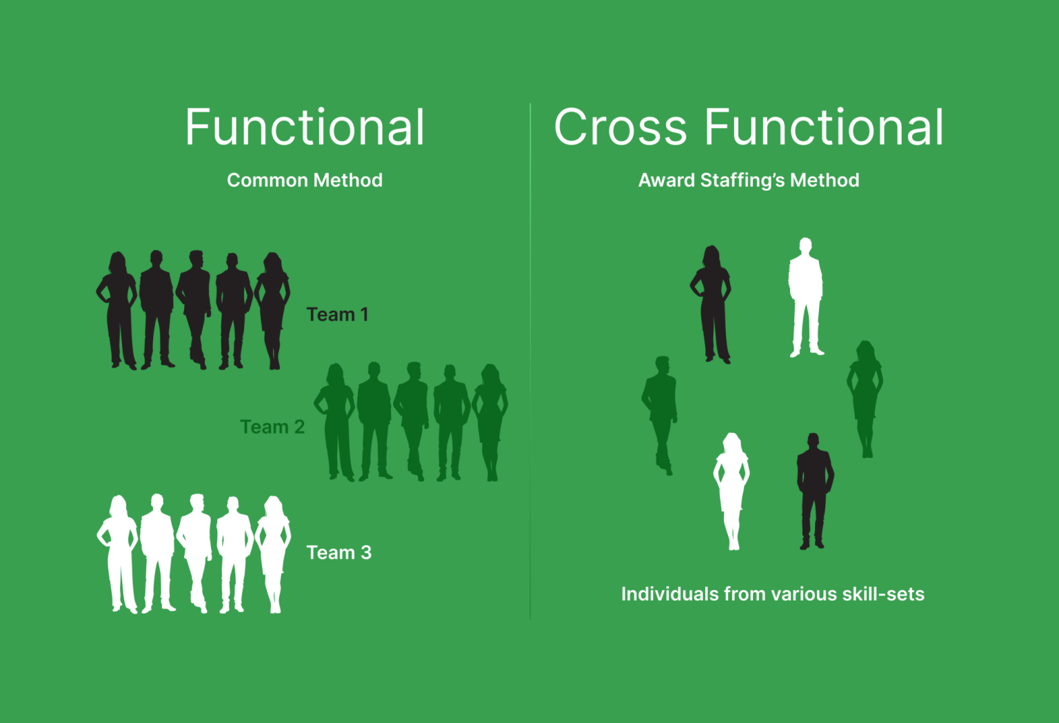 Managing Cross-Functional Teams