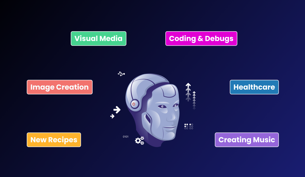 What is Generative AI and Deep Learning in AI | Treinetic