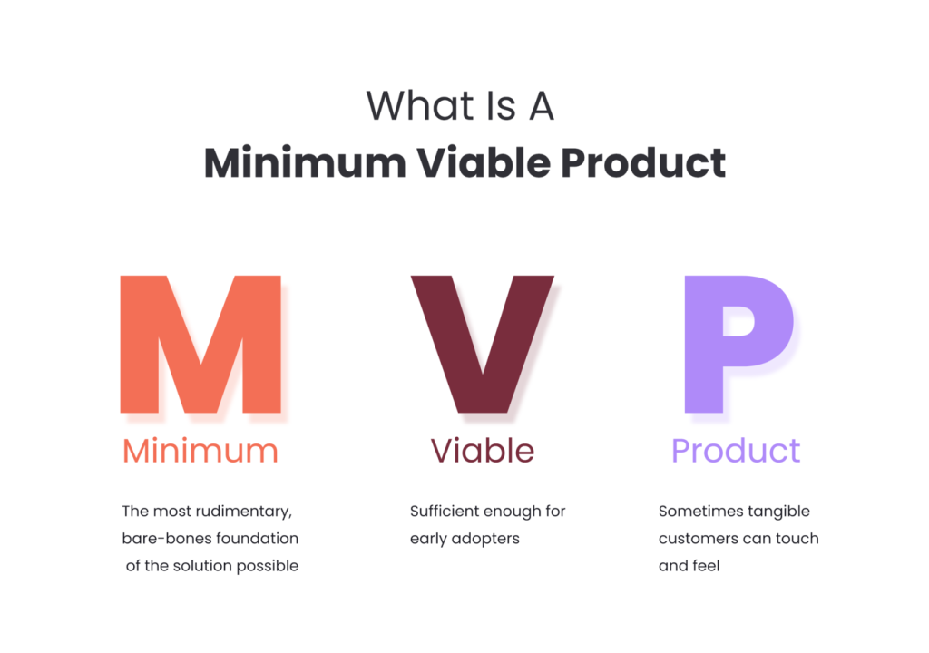 Minimum Viable Product to Full-Scale Software Development