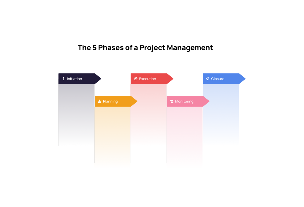 Top 5 Project Management Tips