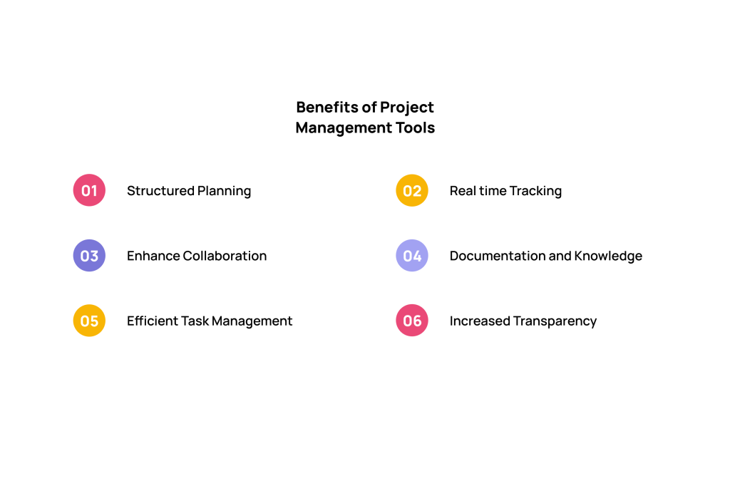Top 5 Project Management Tips