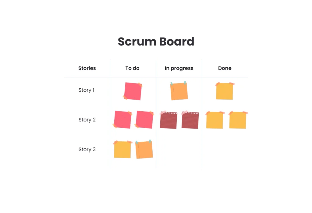 Scrum vs. Kanban | What are the Differences | Complete Guide
