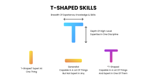 What are T-Shaped Skills