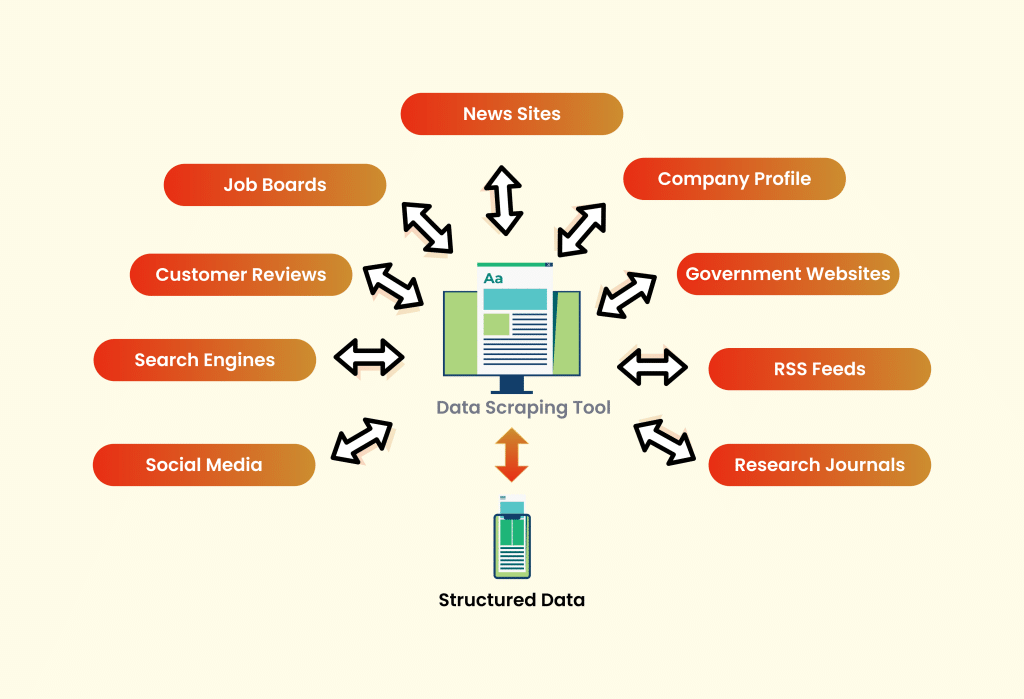 AI ML and Public Web Data