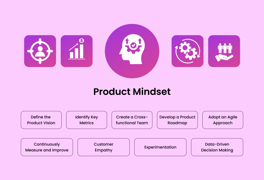 The Importance of Product Mindset for Digital Products | Treinetic