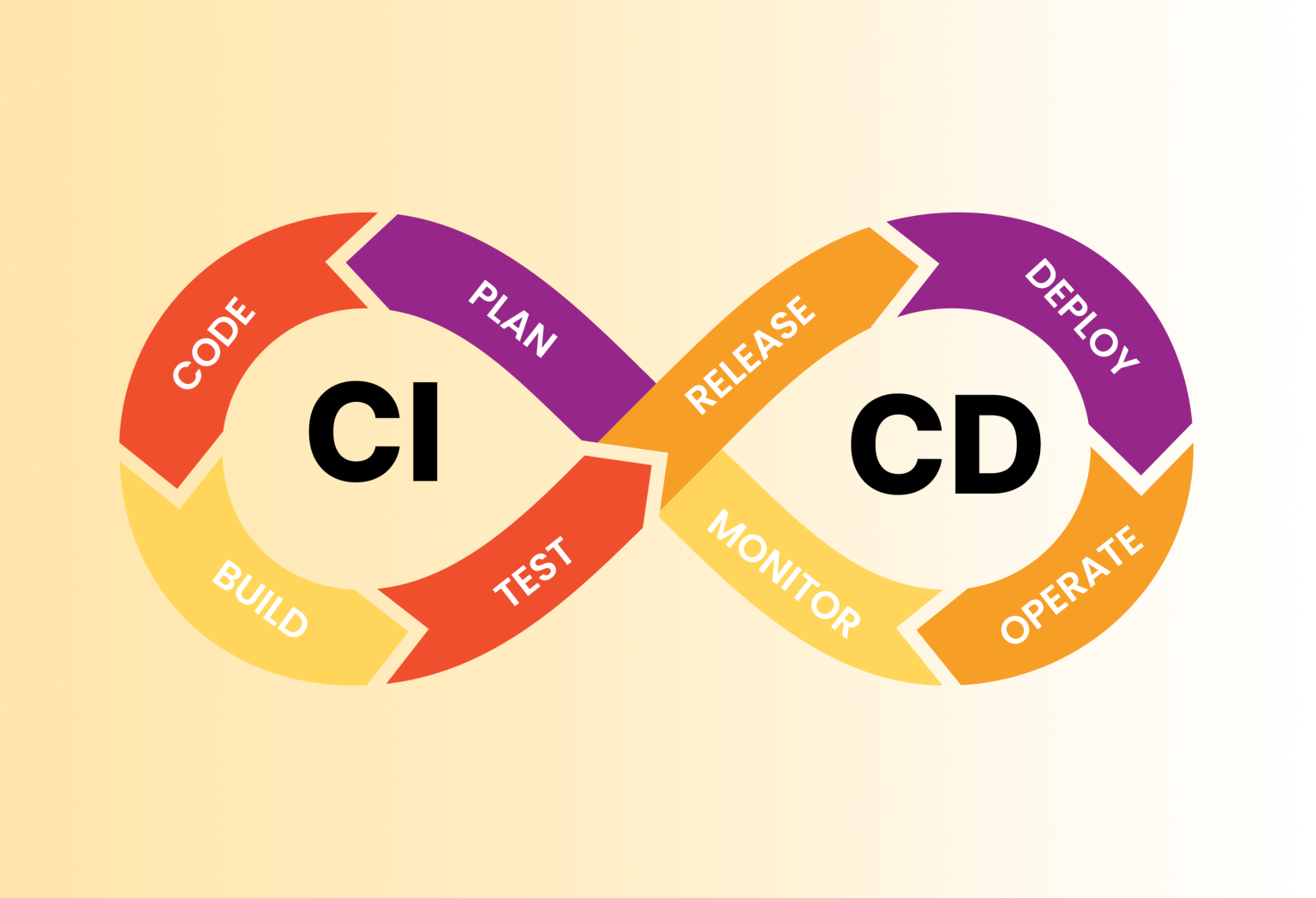 Testing the Pyramid Benefit the Agile Team