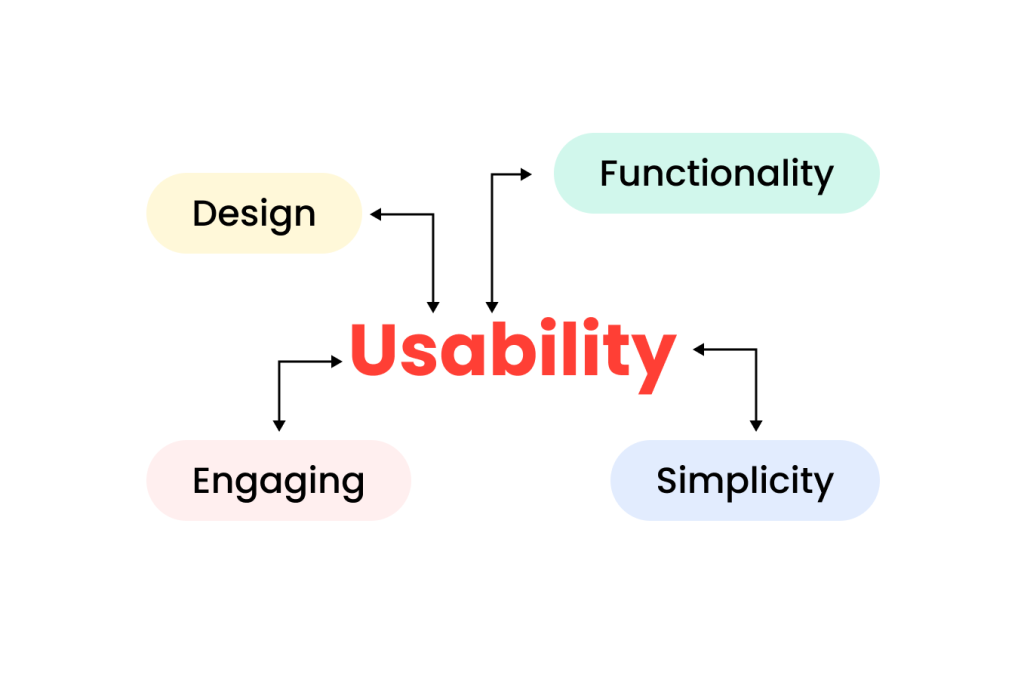 Conduct Usability Testing on a Budget