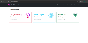 Micro Frontend Architecture: A Complete Guide to Modern Frontend Development | Treinetic